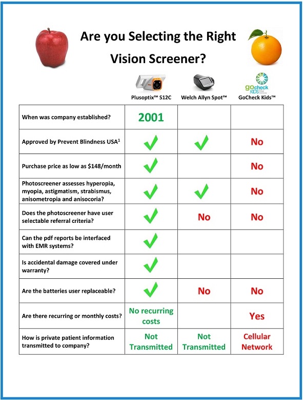 Vision Screening RB Instruments