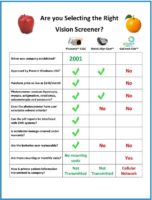 Vision Screening | RB Instruments