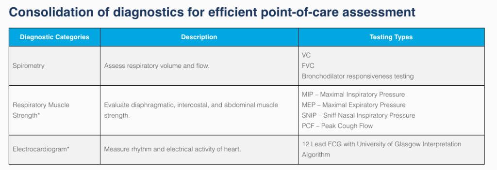 Spirometers | RB Instruments