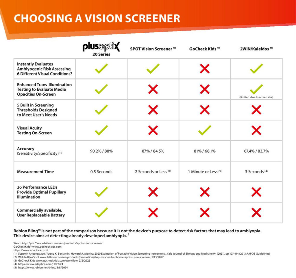 Vision Screening | RB Instruments